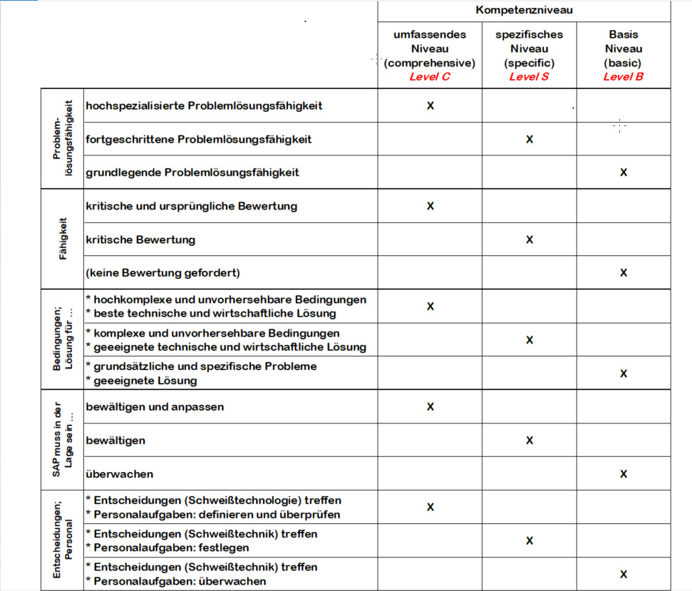 Die neue DIN EN ISO 14731 - metallbau