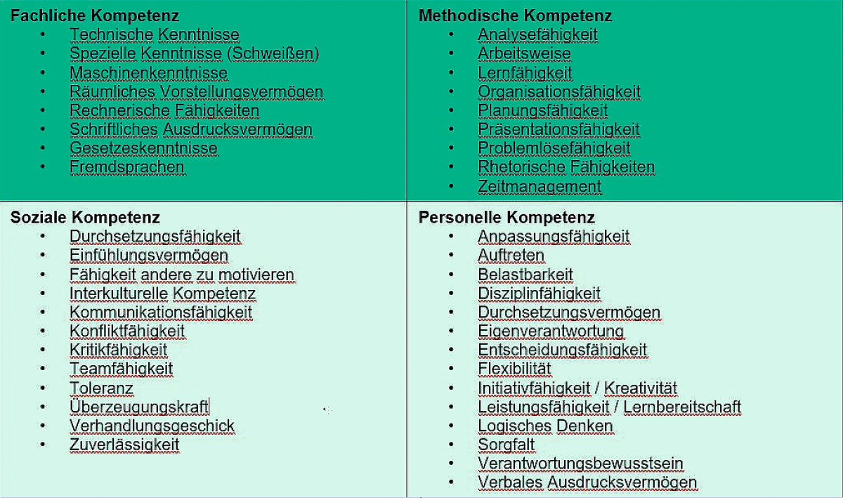 Die neue DIN EN ISO 14731 - metallbau