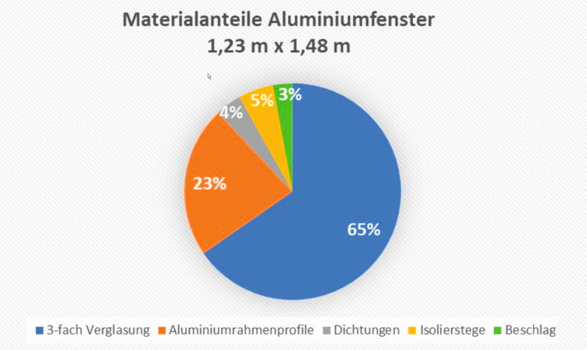 Technik-Tagung des VFF - metallbau – Fachzeitschrift & digitales Magazin