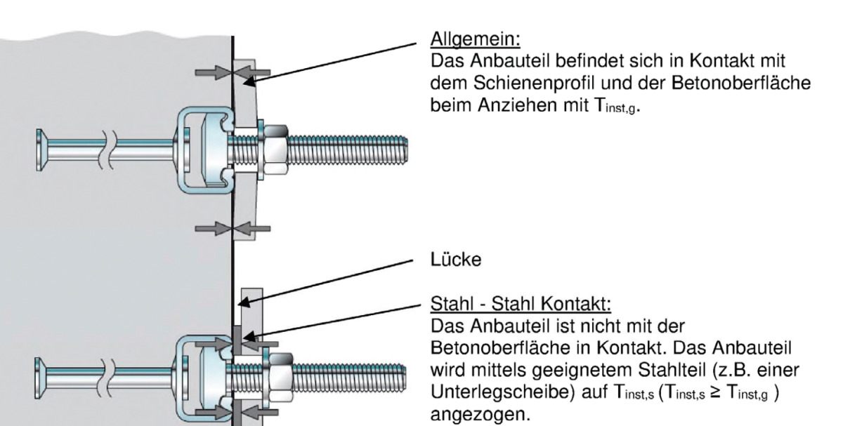 Fischer Expertenforum - metallbau – Fachzeitschrift & digitales Magazin
