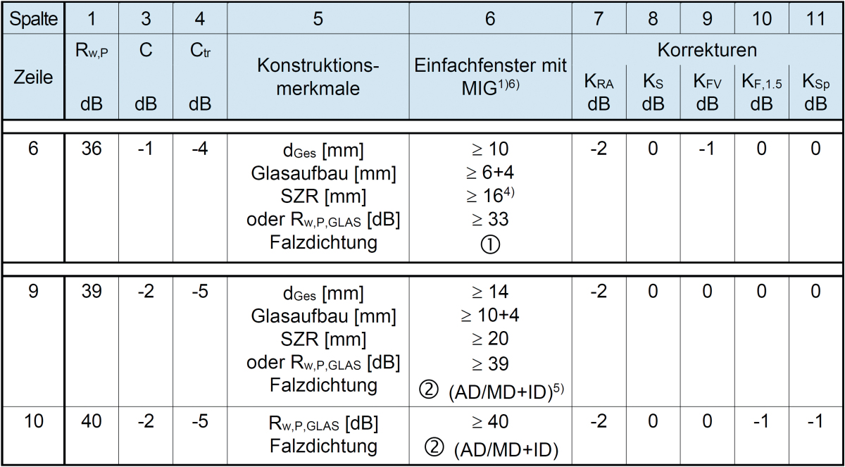 Schalldämmung - metallbau – Fachzeitschrift & digitales Magazin