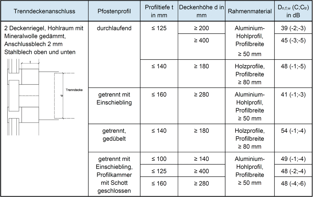 Schalldämmung - metallbau – Fachzeitschrift & digitales Magazin