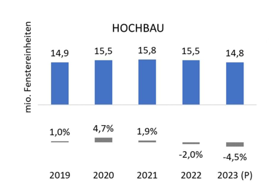 Fenster- & Außentürenmarkt - metallbau – Fachzeitschrift & digitales ...