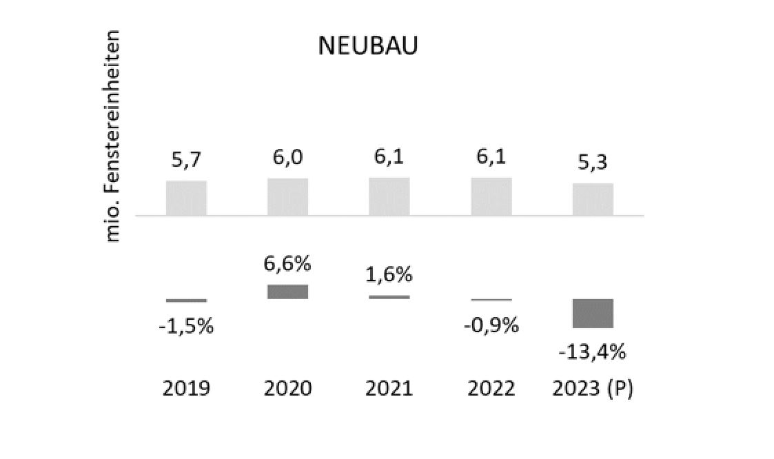 Fenster- & Außentürenmarkt - metallbau – Fachzeitschrift & digitales ...