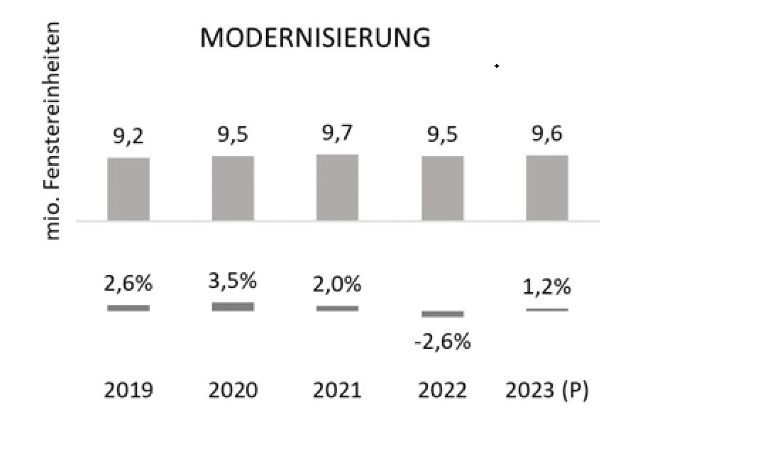 Fenster- & Außentürenmarkt - metallbau – Fachzeitschrift & digitales ...