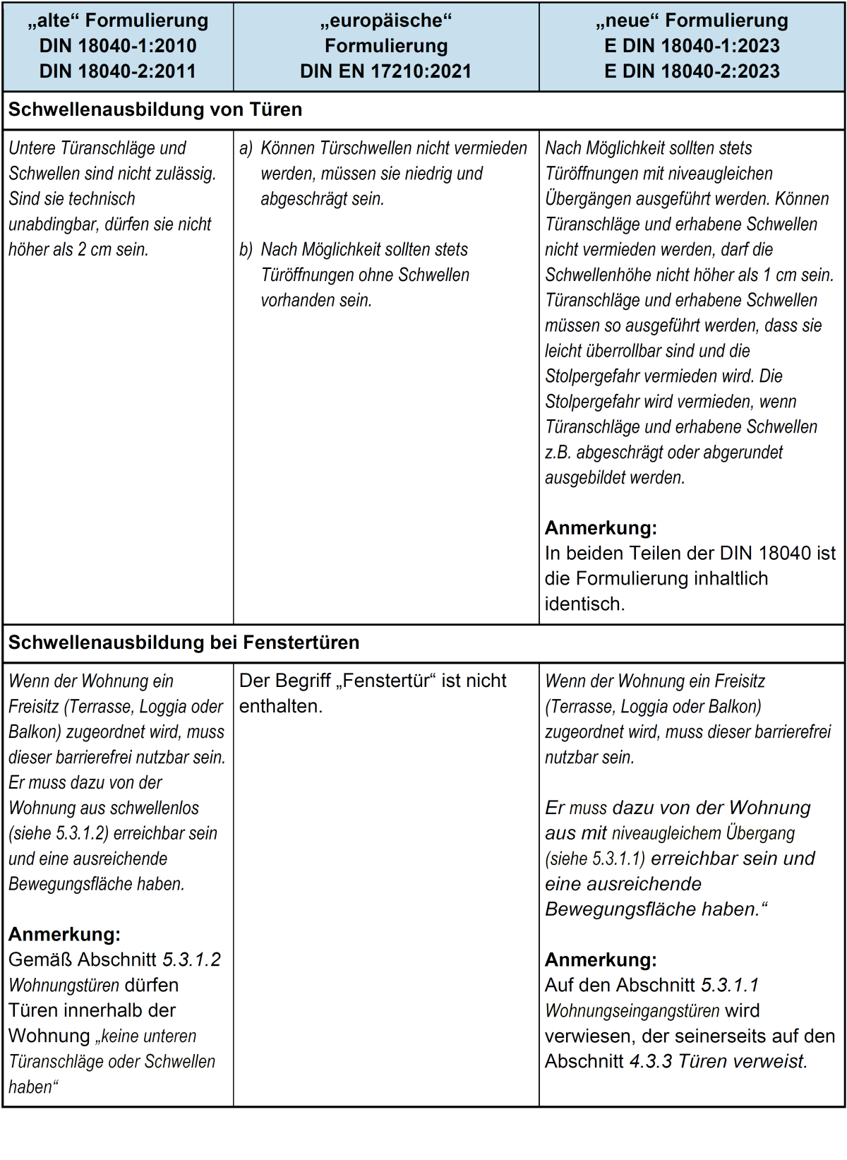 Barrierefreies Bauen - metallbau – Fachzeitschrift & digitales Magazin