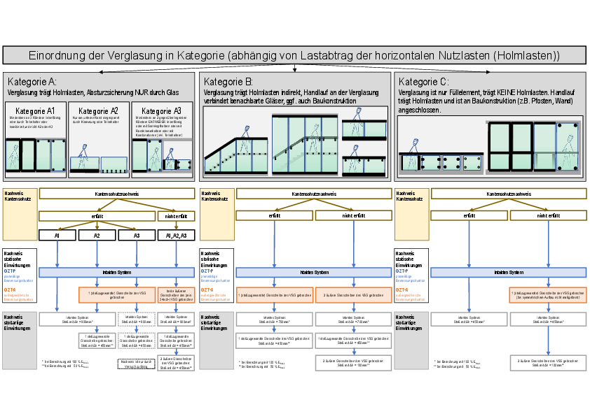 Überarbeitete DIN 18008 - metallbau – Fachzeitschrift & digitales Magazin