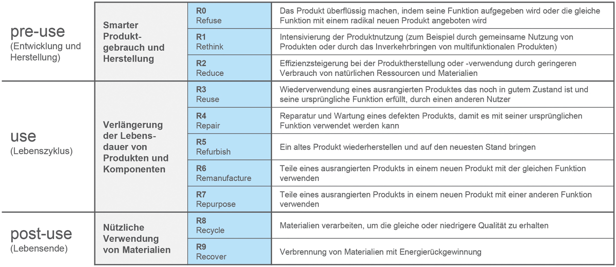 Die Welt im Umbruch - metallbau – Fachzeitschrift & digitales Magazin