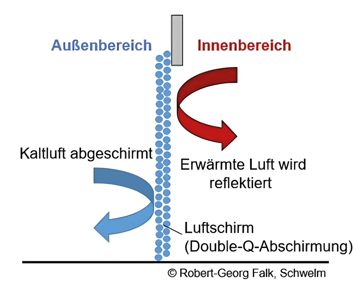 Thermische Abschirmung - metallbau – Fachzeitschrift & digitales Magazin